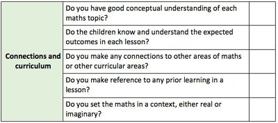 Supporting a self-evaluation of your maths teaching