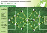 Football - using the beautiful game as a context for teaching maths