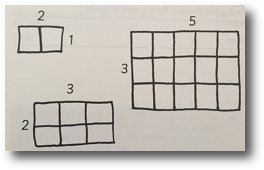 Y5 Problems - Algebra