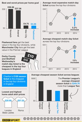 Using football match statistics to teach money