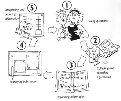 Should the whole data handling cycle be part of every unit?
