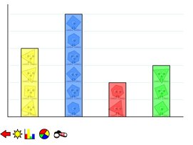 Modelling bar charts