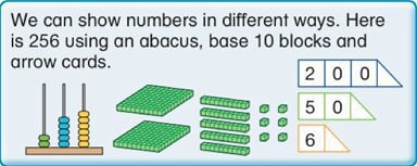 Modelling and representing place value