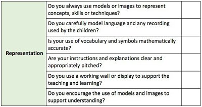 Supporting a self-evaluation of your maths teaching