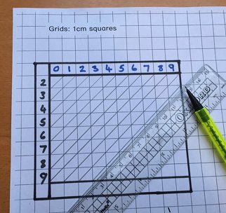 Multiplying with Napier's Bones - a new maths collection at the Science ...