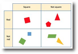 Sorting out Venn and Carroll diagrams for EYFS, KS1 and KS2