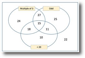 Sorting out Venn and Carroll diagrams for EYFS, KS1 and KS2