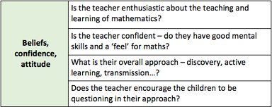 Maths observations - how can you make the most of them?