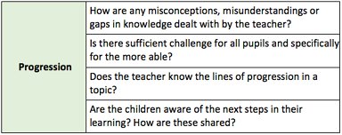 Maths observations - how can you make the most of them?