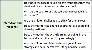Maths observations - how can you make the most of them?