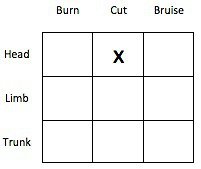 Logical reasoning in the primary maths classroom