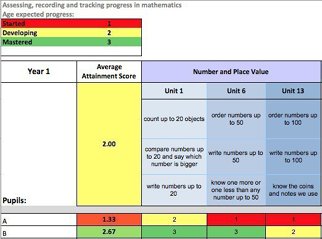 Maths progress tracker - new format with average attainment scores