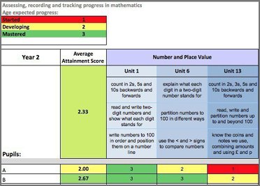 'Teaching for Mastery' will you use the new NCETM assessment material?