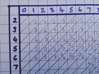 Multiplying with Napier's Bones - a new maths collection at the Science ...