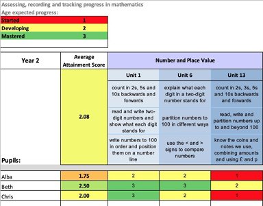 Tracking maths progress and identifying gaps