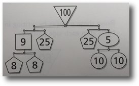 Using mobiles to explore complements of numbers