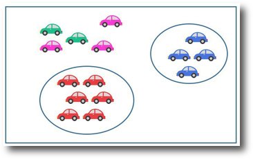 Sorting out Venn and Carroll diagrams for EYFS, KS1 and KS2